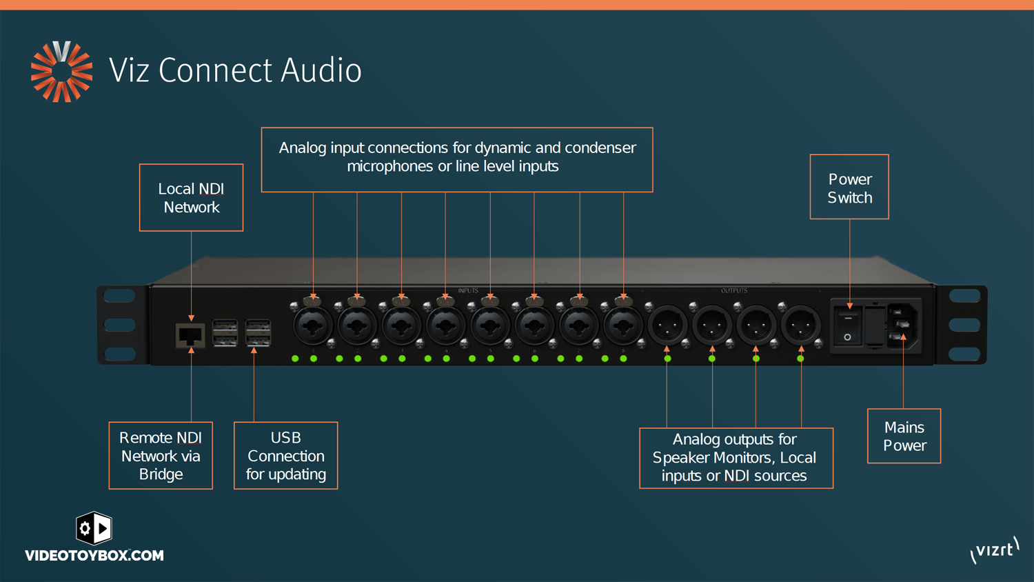Vizrt Viz Connect Audio 8x4 NDI Audio Converter